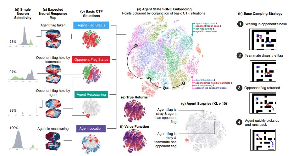 3 research papers you should read to understand Reinforcement Learning 🏆 better. 1. Agent57 ...