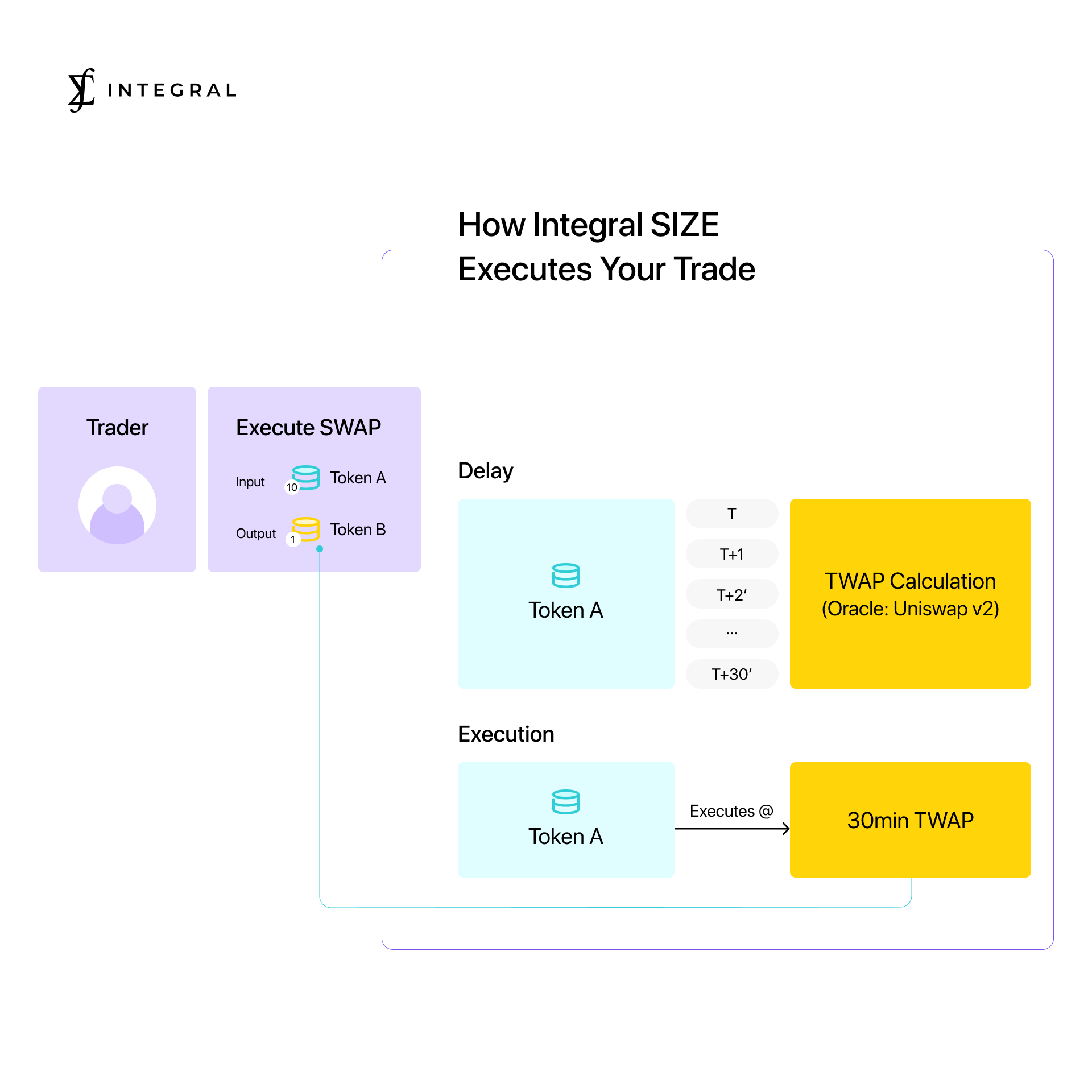 Integral (@IntegralHQ) / Twitter