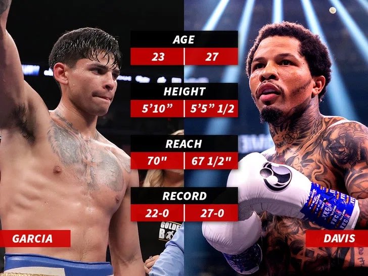Ryan Garcia Vs Gervonta Davis Height Online | www.dalirestaurant.com