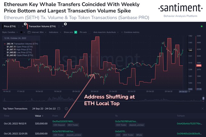 Ethereum Whale Suddenly Moves $22,200,000 in ETH After Lying Dormant for Over Six Years ...