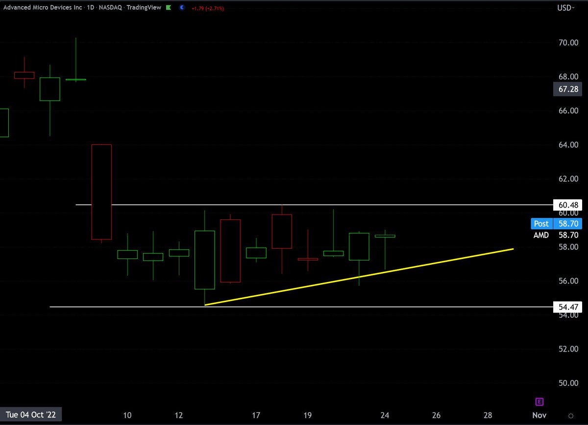 Here's a bit of night prep. These are some of my favorite setups going ...