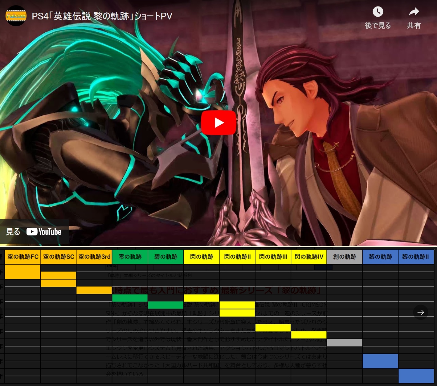日本ファルコム on Twitter: "【IGN Japan】類を見ないほど巨大化した大作JRPG 「軌跡」シリーズ入門ガイド どの作品から遊ぶのがおすすめ？ まず「軌跡」シリーズは各 ...