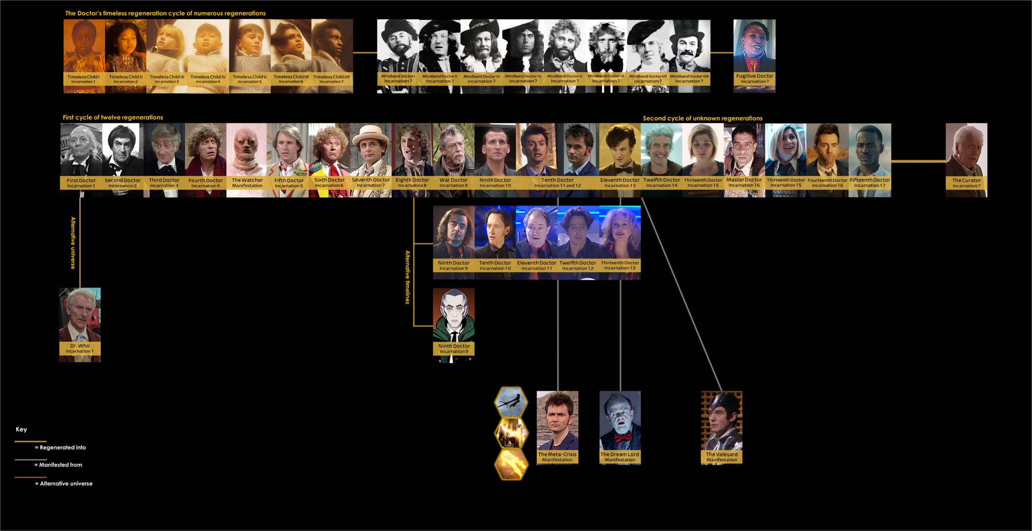 11th Doctor Regeneration Quote