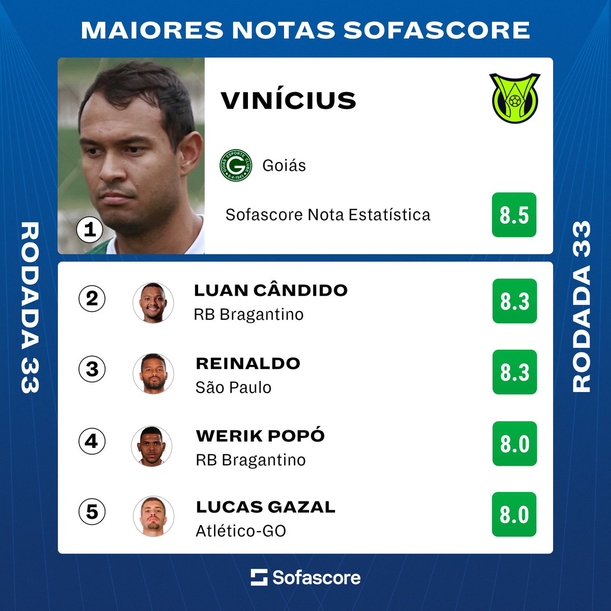 Sofascore Brazil on Twitter: Sofascore Brazil on Twitter: