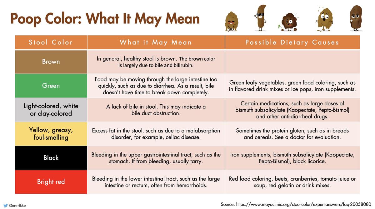 Feces Color Chart