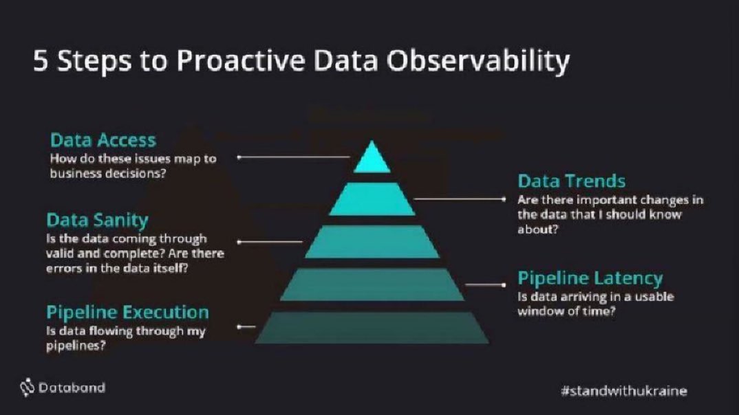 Kirk Borne On Twitter Calling All Datascientists — Data Observability Needs You Bit