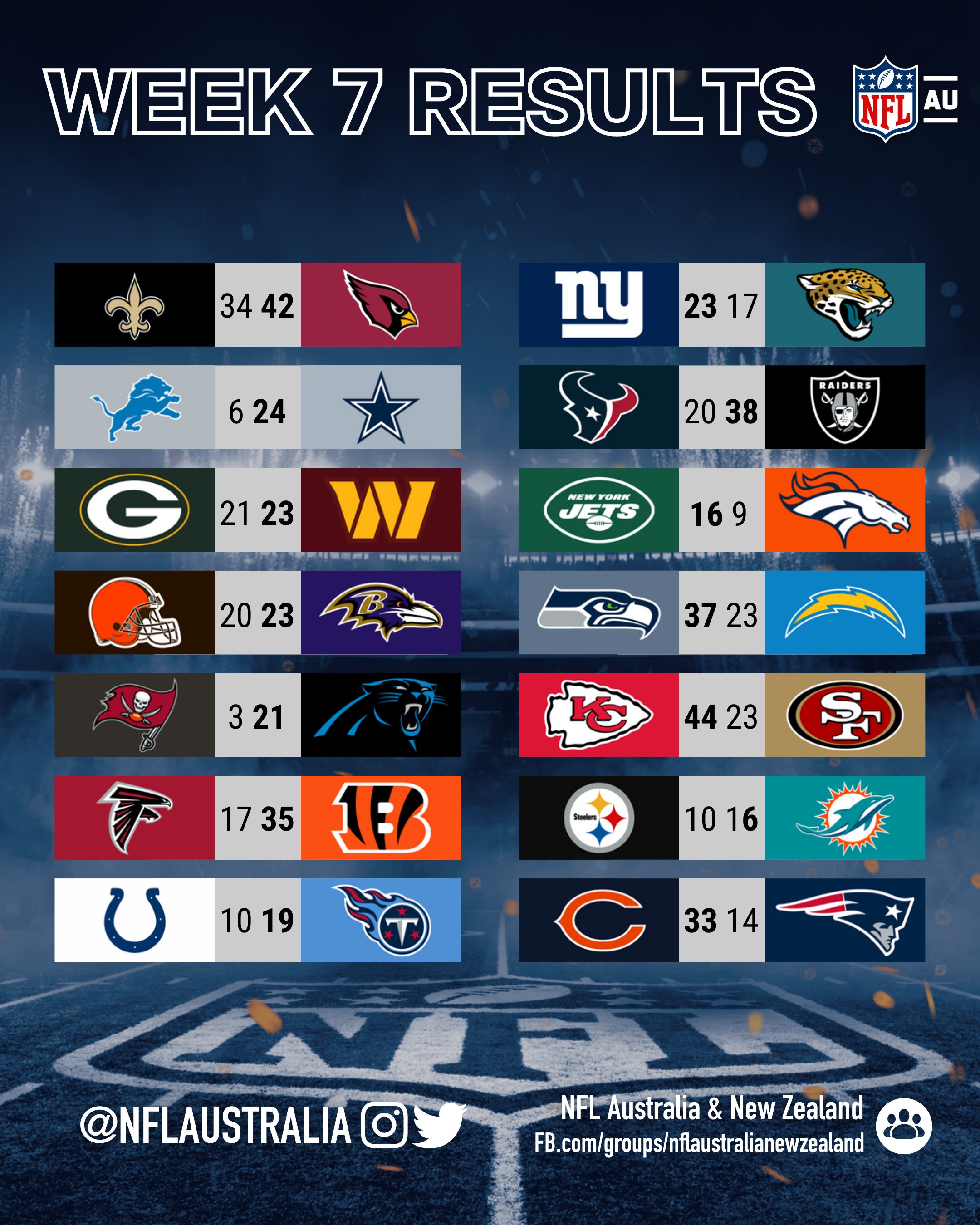 NFL Australia (@NFLAustralia) / Twitter