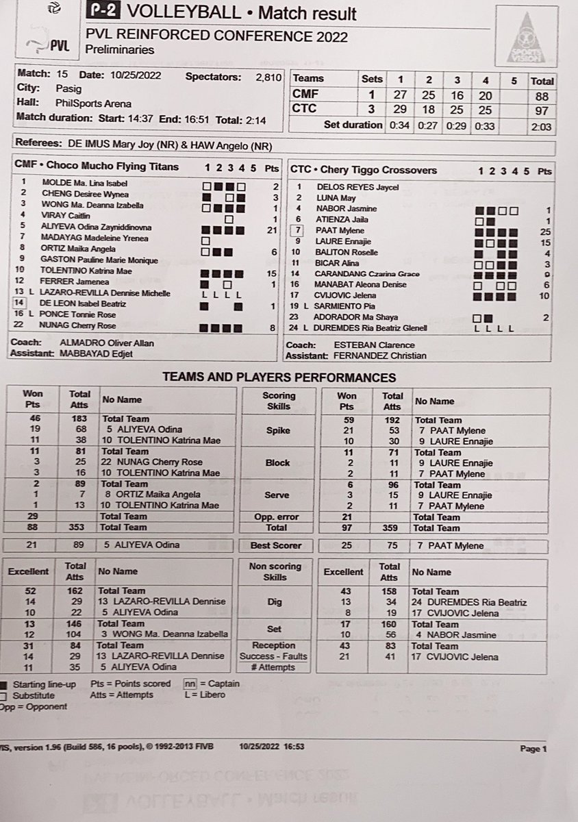 Abs Cbn News Sports On Twitter Another Big Game From Mylene Paat And