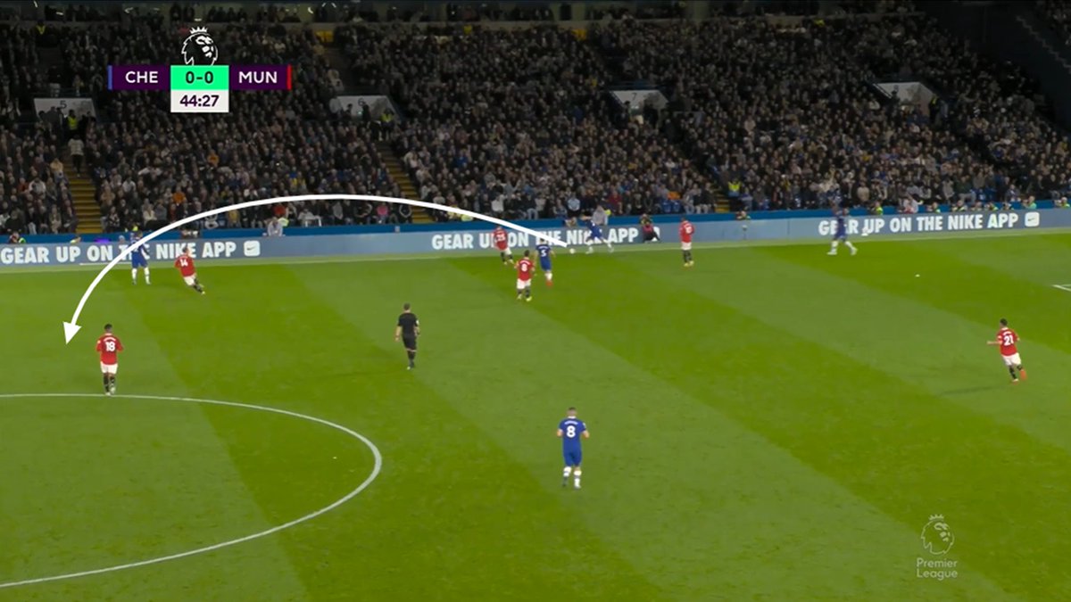Chelsea-Manchester United: Tactical Analysis (a thread) - Why did Man ...