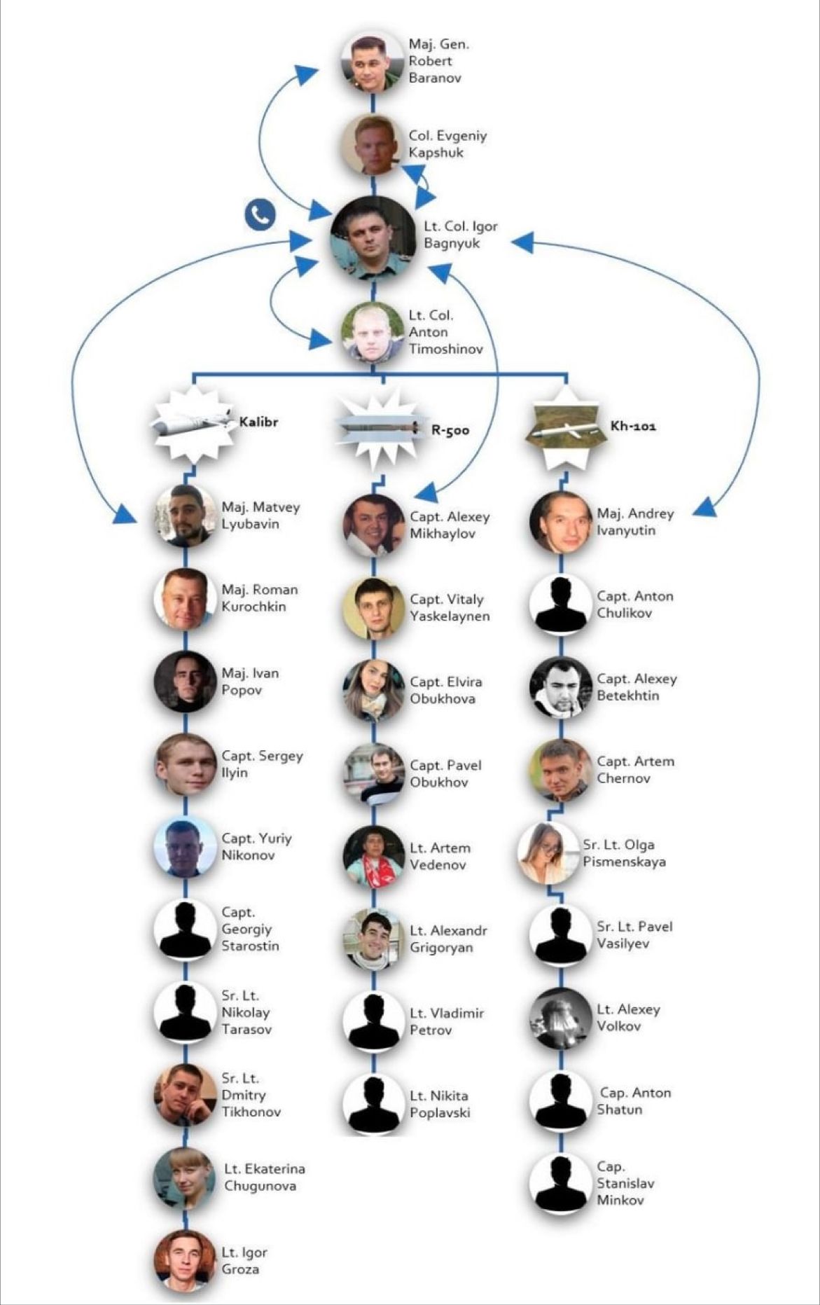 Qatari Royal Family Tree Qatari Royal Family Tree