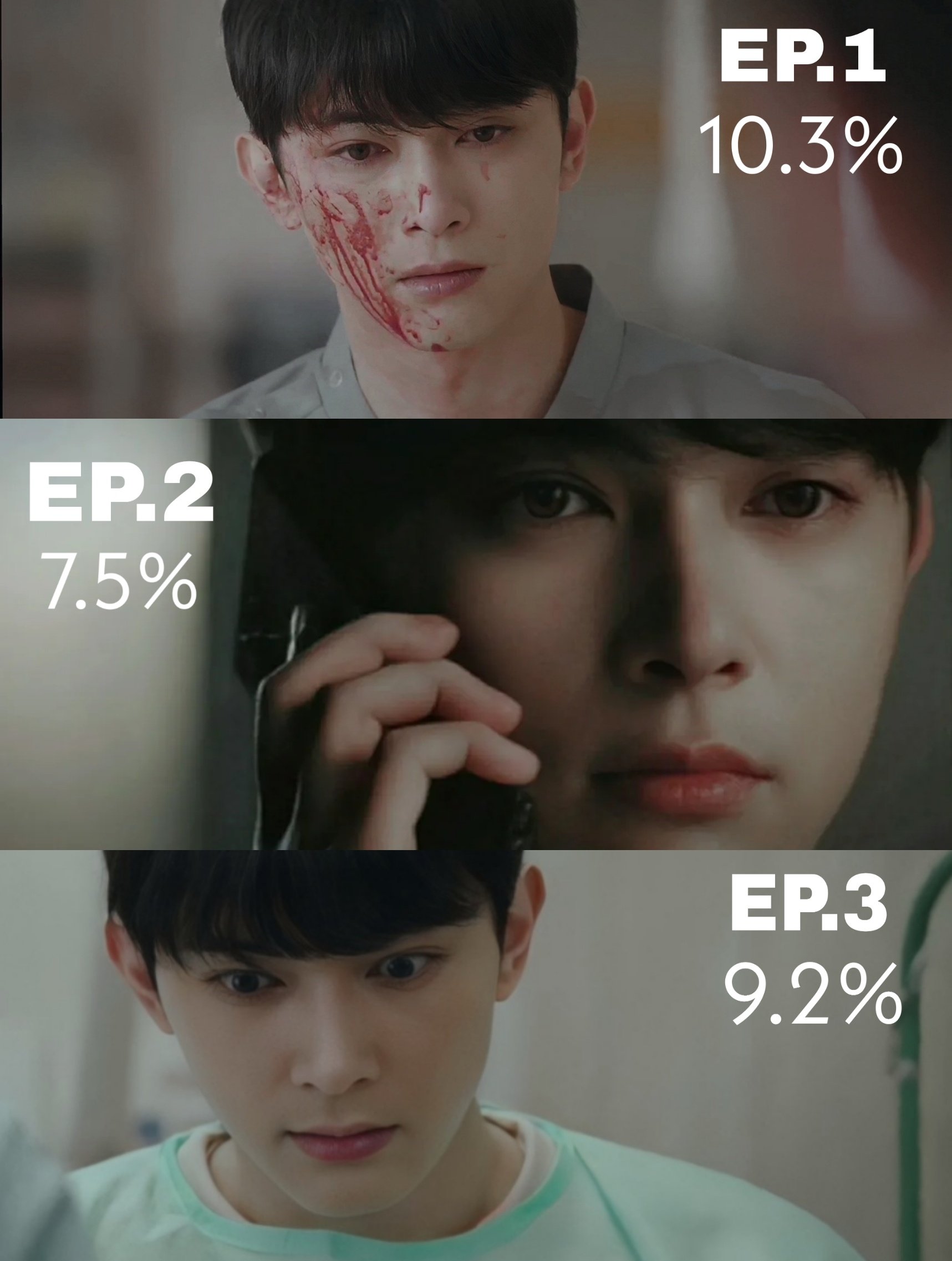 capital ryo on Twitter: "#PICU Ratings so far 🩺🧸 https://t.co/kRxEEpTphd" / Twitter