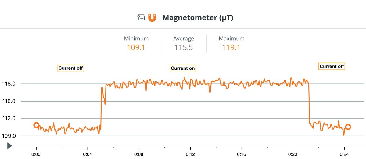 Arduino On Twitter Rt Physicsportal A Demonstration Of Electromagnetism E M With A