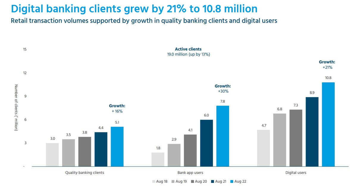 RESEARCHING A STOCK FROM TOP TO BOTTOM CAPITEC BANK ADDITION /THREAD ...