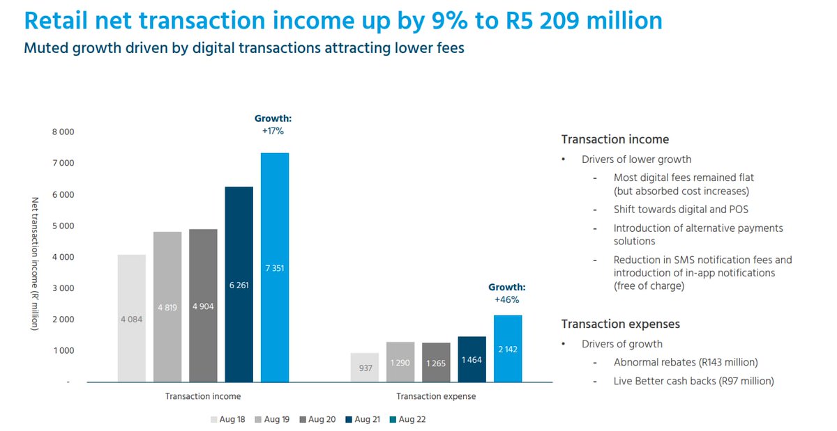 RESEARCHING A STOCK FROM TOP TO BOTTOM CAPITEC BANK ADDITION /THREAD ...