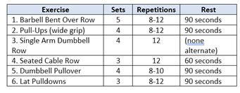 6 Exercises that will transform your back: = Thread = - Thread from ...