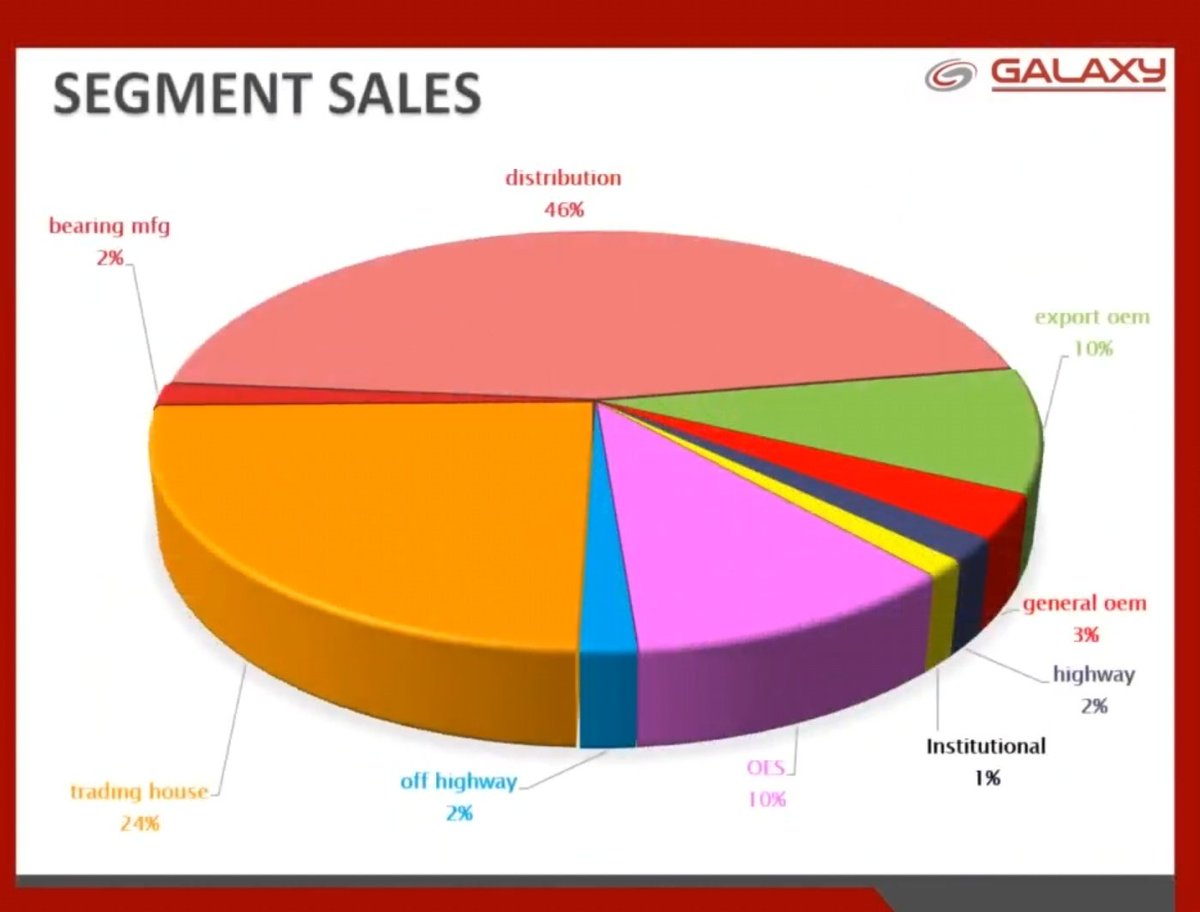 Saket Reddy On Twitter GALXBRG Is Expanding Capacity By Over 4x From saket-reddy-on-twitter-galxbrg-is-expanding-capacity-by-over-4x-from
