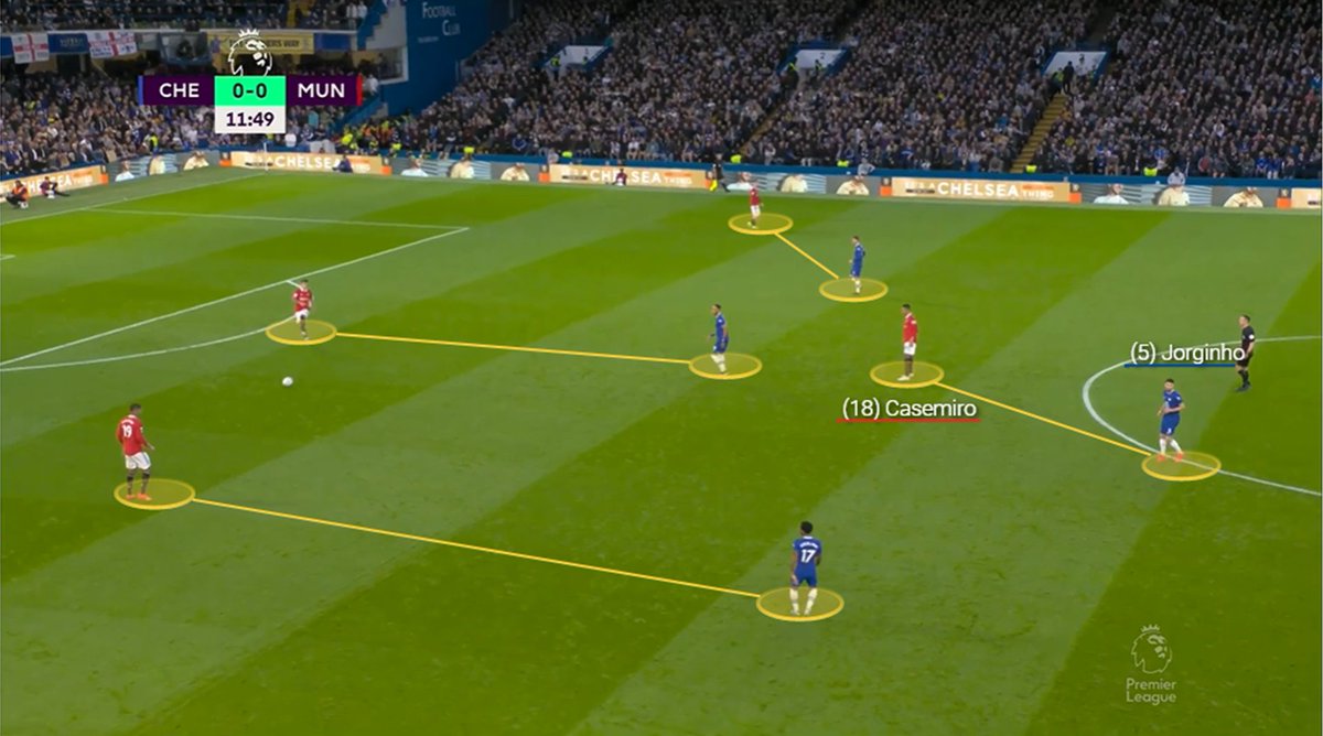 Chelsea-Manchester United: Tactical Analysis (a thread) - Why did Man ...