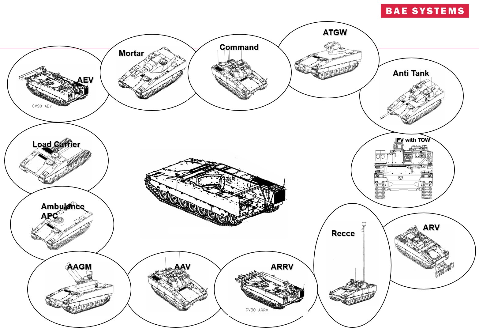Jon Hawkes on Twitter: "CV90 capabilities https://t.co/x2AHTmjOGp" / Twitter