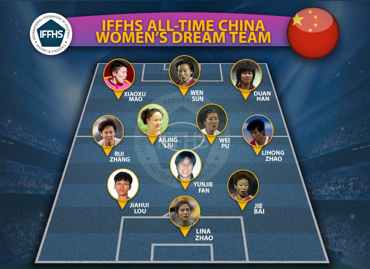 IFFHS on Twitter: "IFFHS WOMEN’S ALL-TIME CHINA DREAM TEAM - 13 IFFHS WOMEN'S ALL-TIME DREAM ...