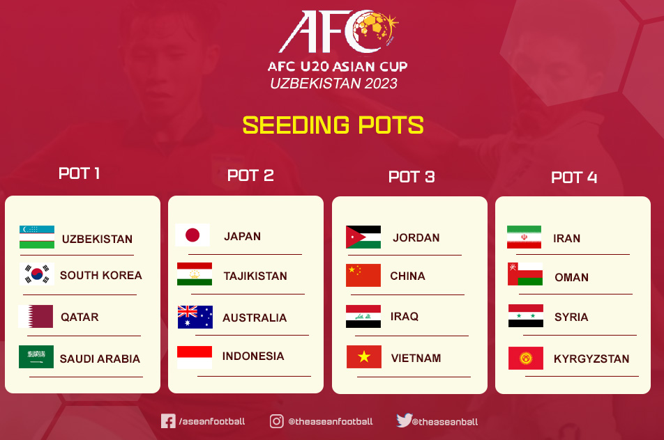ASEAN FOOTBALL on Twitter: "The AFC U20 Asian Cup Uzbekistan 2023™ official draw ceremony will ...