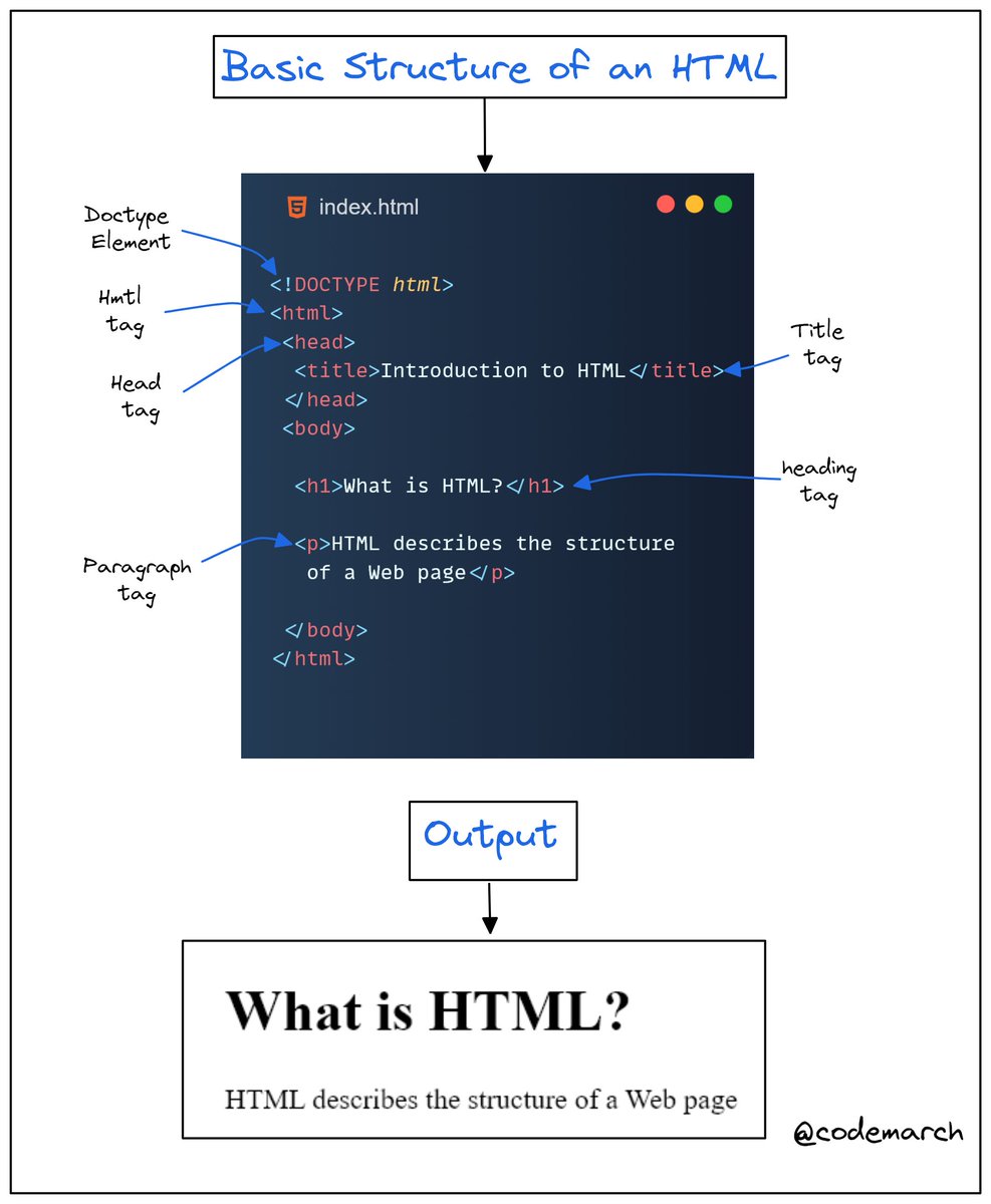 Thread by @codemarch on Thread Reader App – Thread Reader App