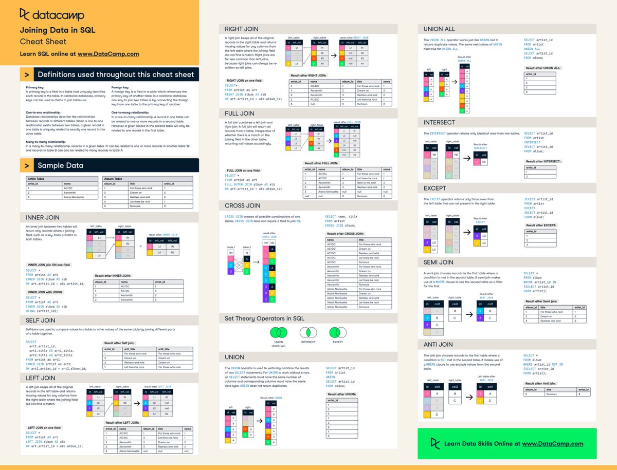 10 must have Data Analysis Cheatsheets. 🧵 - المسلسل من Ezekiel @ezekiel_aleke - رتبها