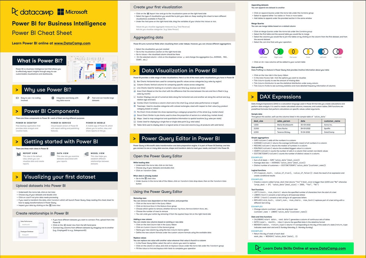 10 must have Data Analysis Cheatsheets. 🧵 - Thread from Ezekiel @ezekiel_aleke - Rattibha