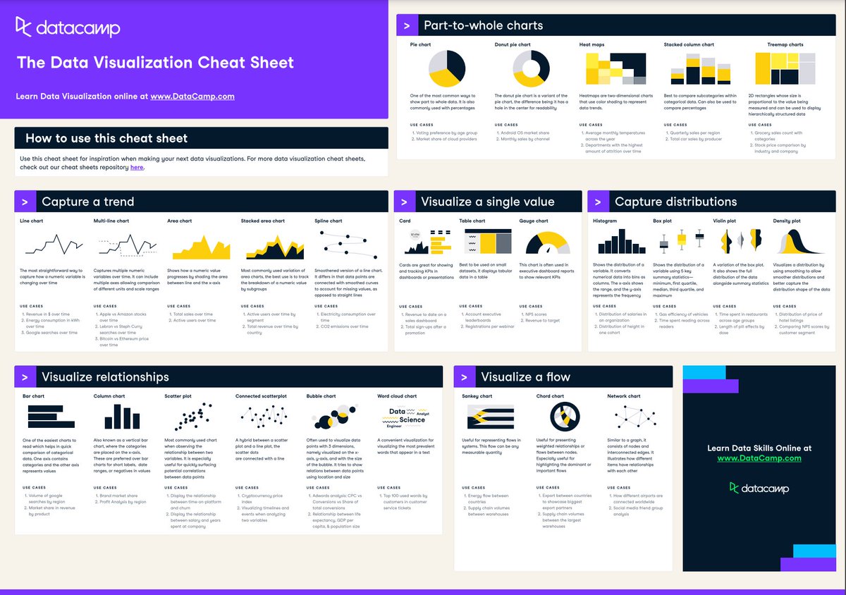 10 must have Data Analysis Cheatsheets. 🧵 - Thread from Ezekiel @ezekiel_aleke - Rattibha