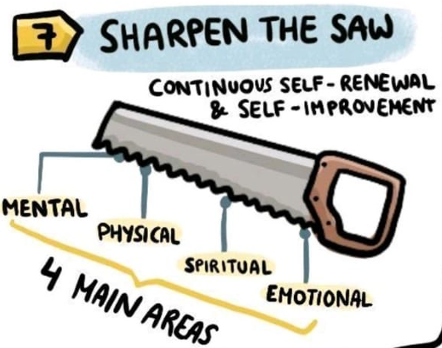 The 7 Habits of Highly Effective People has sold more than 40 million ...