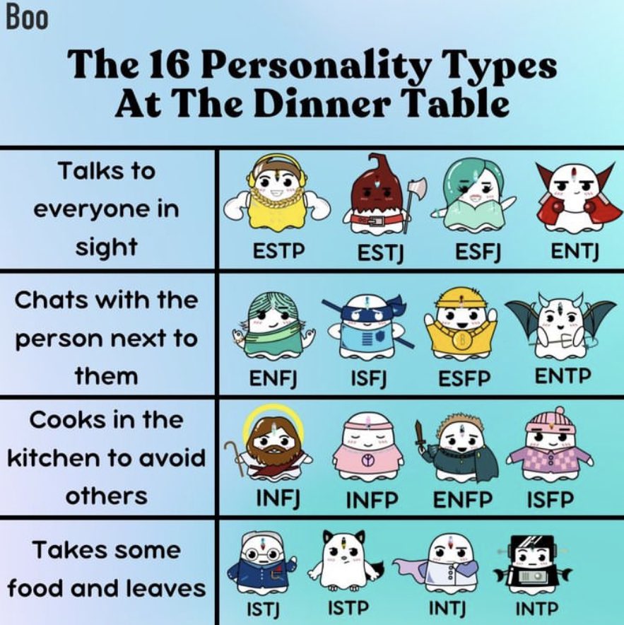 Xxxx Mbti Meme