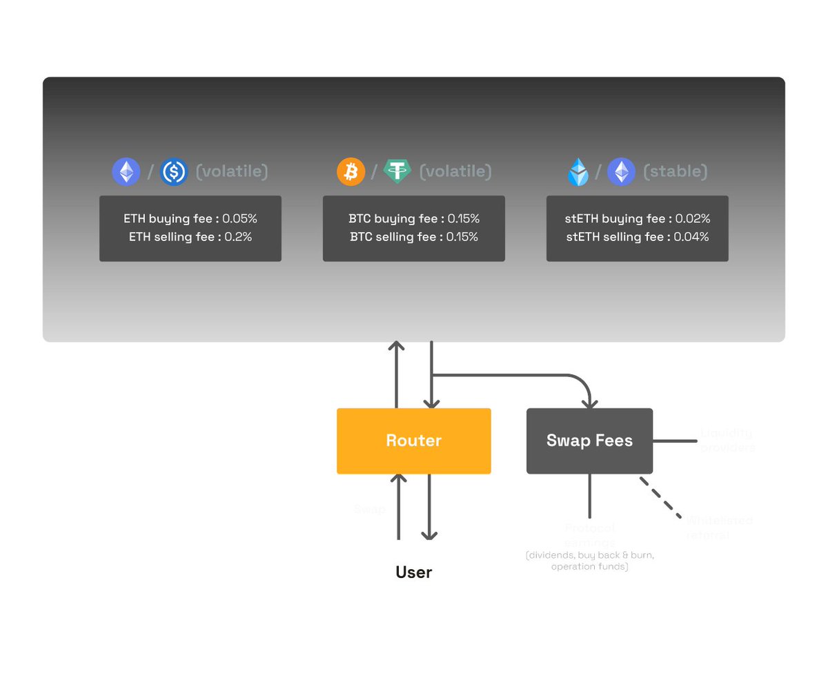 1/ So you think it's Arbitrum season soon... But we're still relying on ...