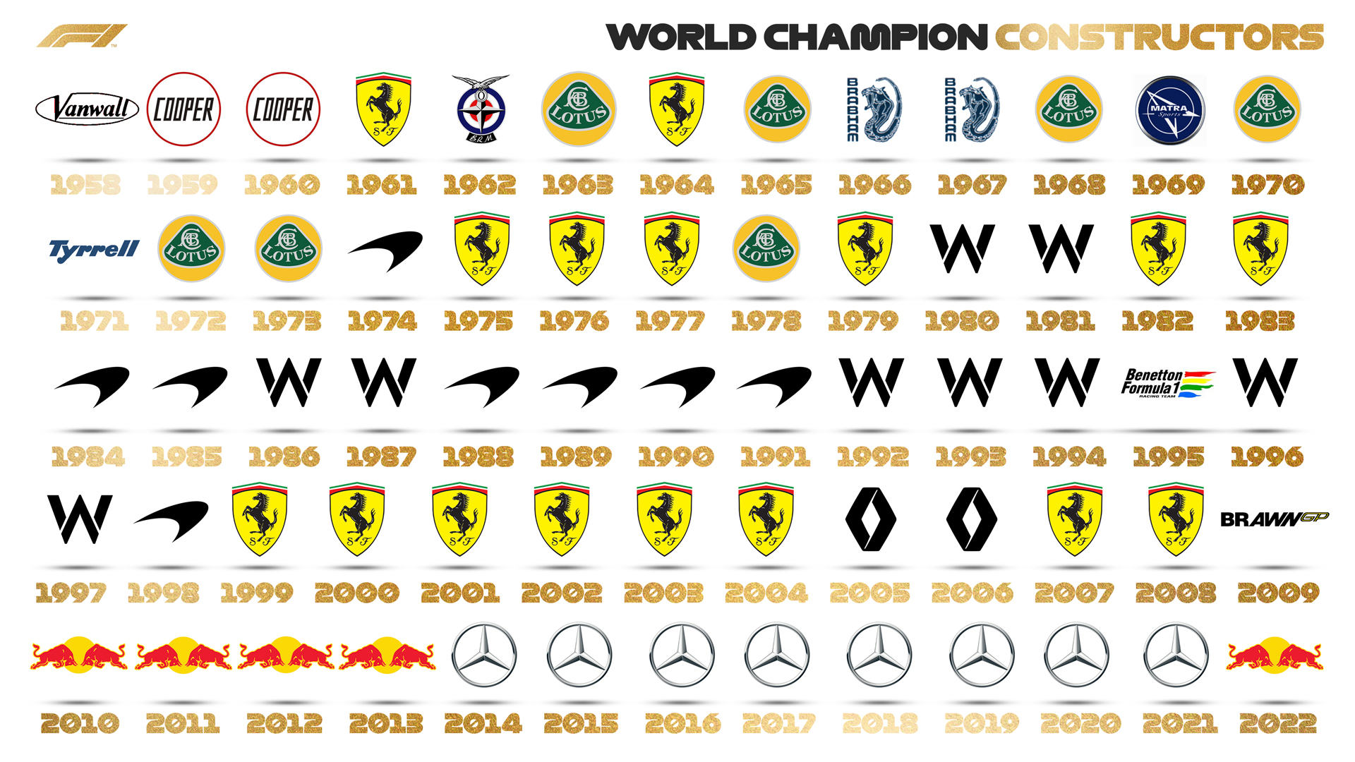 All F1 Team Logos