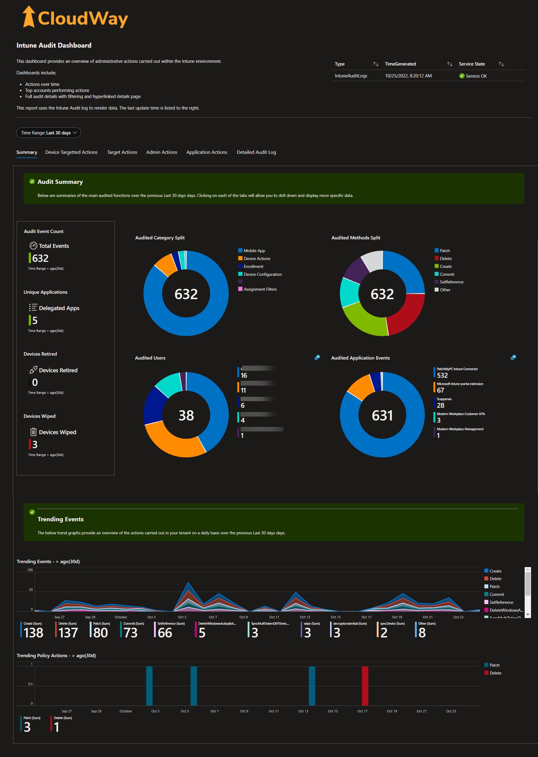 MSEndpointMgr (@MSEndpointMgr) / Twitter