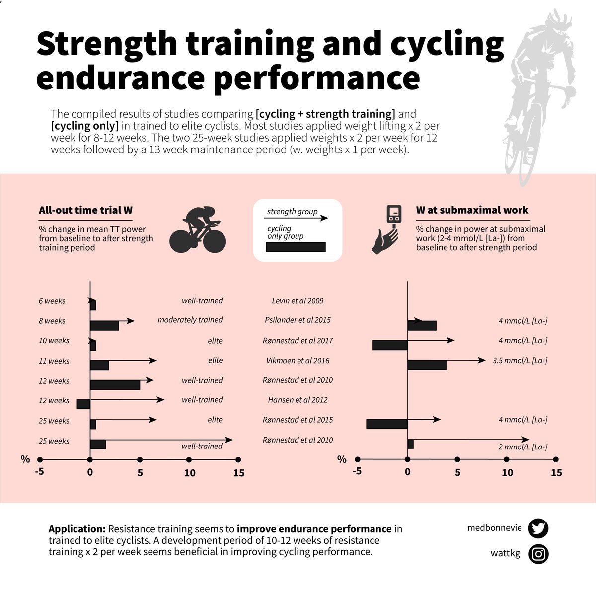 Thread by @MedBonnevie on Thread Reader App – Thread Reader App