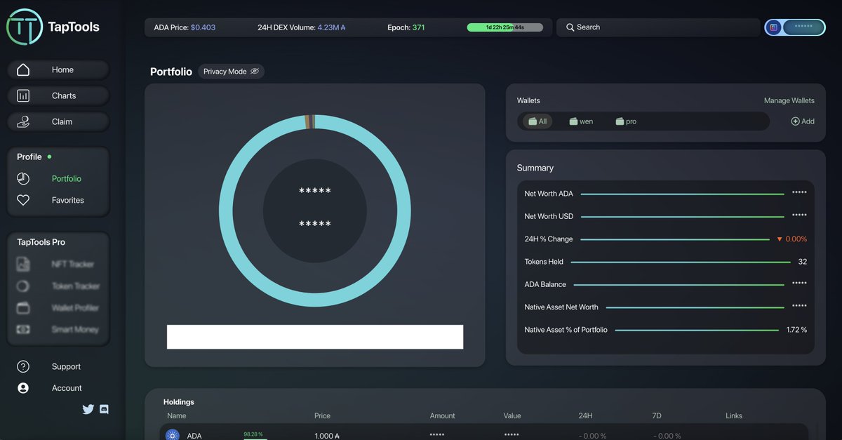 TapTools on Twitter: "How many wallets do you have connected to the Portfolio Tracker? 📁 http ...