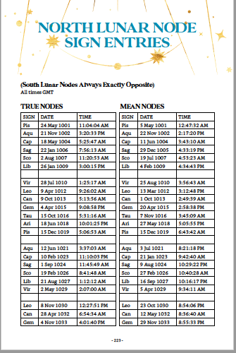 Jessica Adams on Twitter: "@juliedaley In astrology, the North Node by zodiac sign and house ...