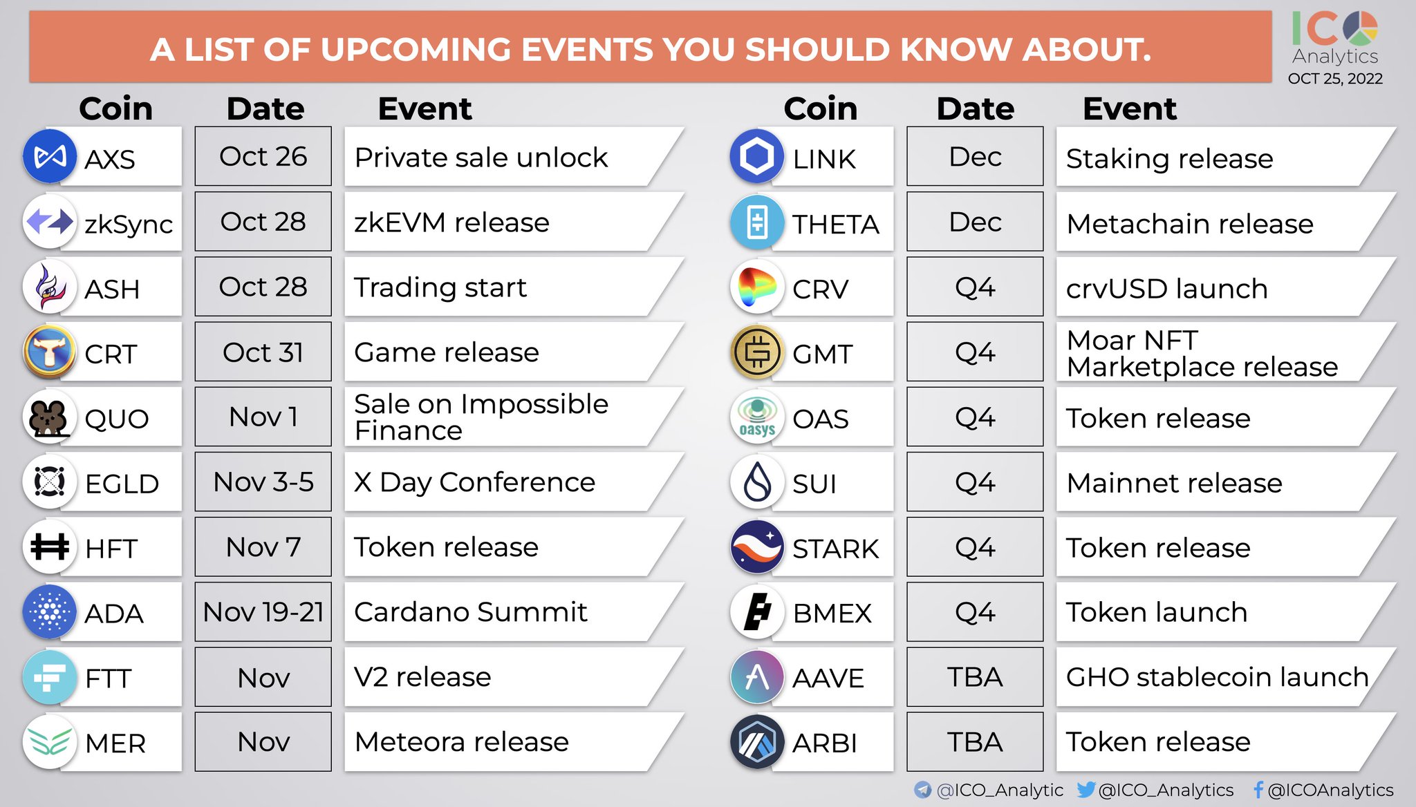 ICO Analytics #StandWithUkraine 🇺🇦 on Twitter: "Updated: A short list of upcoming events and ...