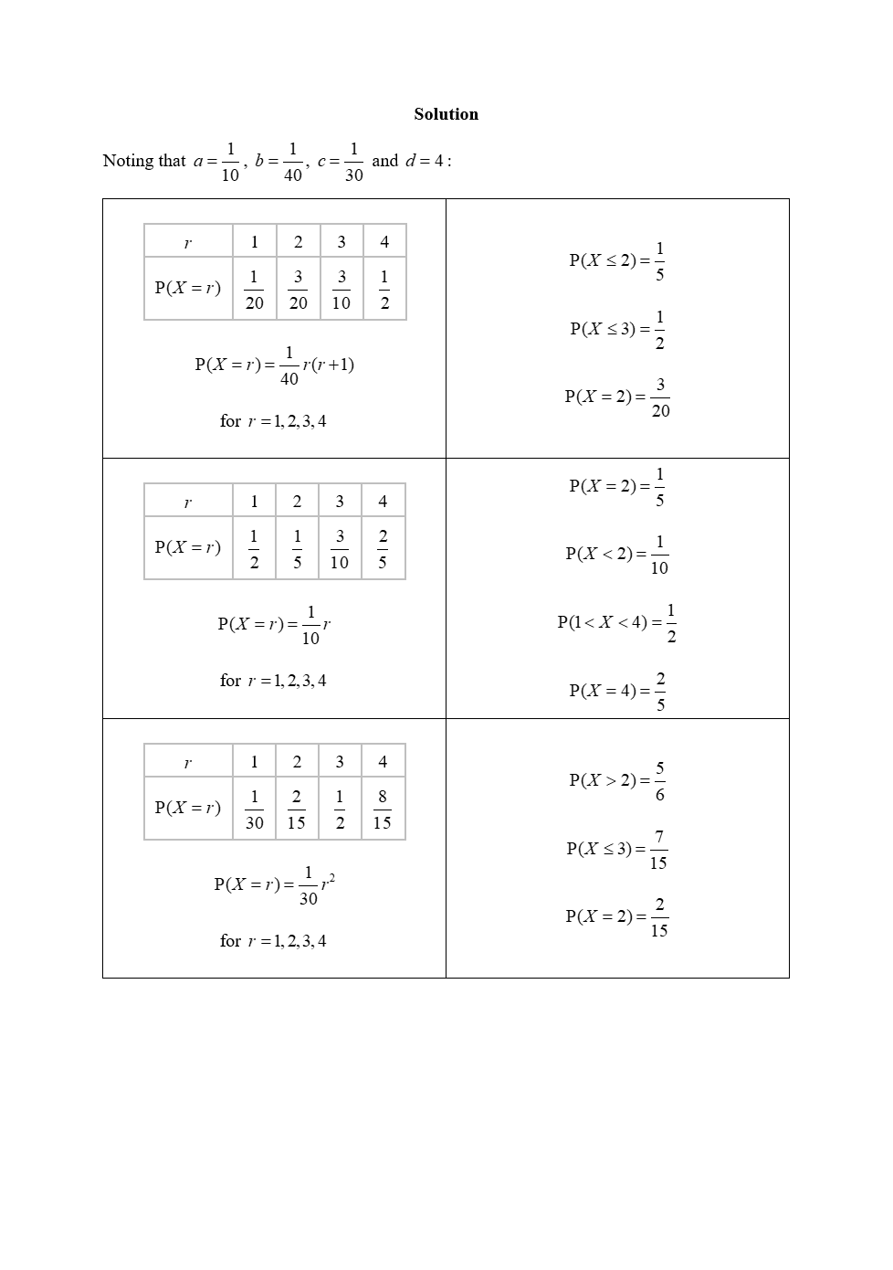 Tayyub Majeed on Twitter: "An excellent card sorting activity from ...