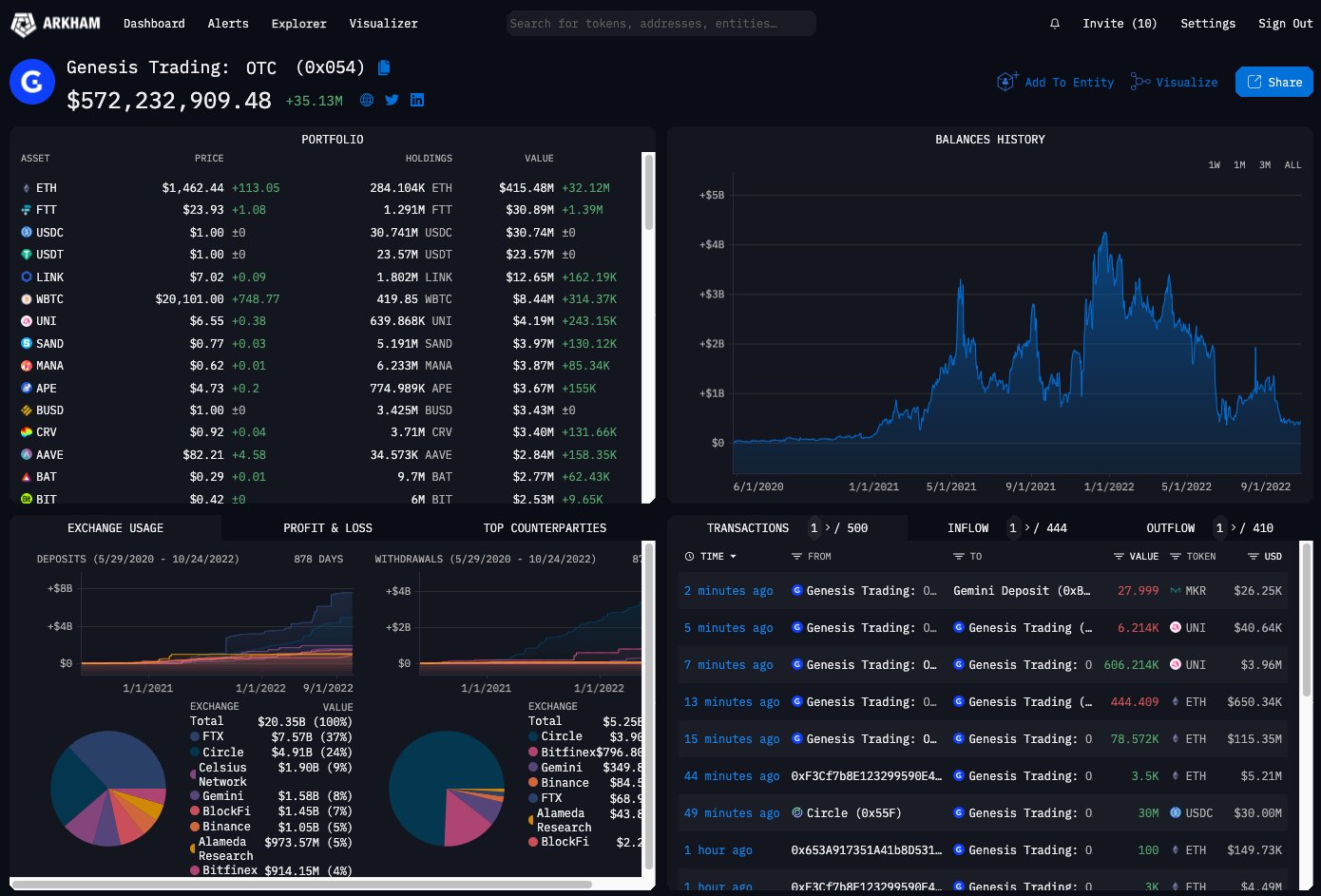 Arkham | Crypto Intelligence (@ArkhamIntel) / Twitter