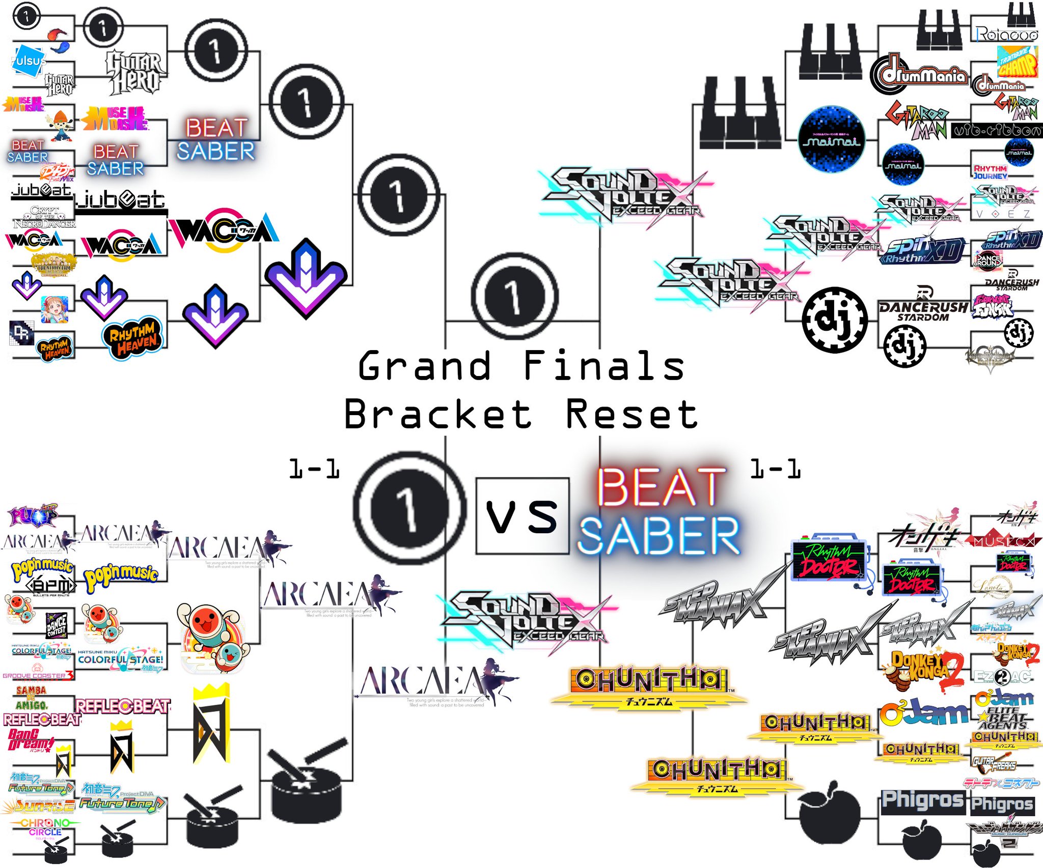 OSU Rhythm Games Club on Twitter: "The final vote!#N##N#BEST RHYTHM GAME POLL#N##N#GRAND FINALS ...
