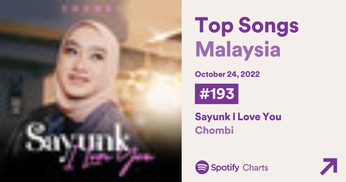 Spotify Malaysia Chart Data 🇲🇾 on Twitter: "DAILY TOP SONGS MALAYSIA (Mon, 24 Oct 2022) "Sayunk ...
