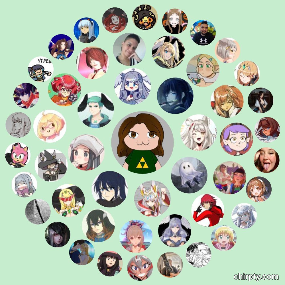 👻Boo-lio🇻🇪 Melia's strongest soldier on Twitter: "Did the interaction circle thingy. https://t ...