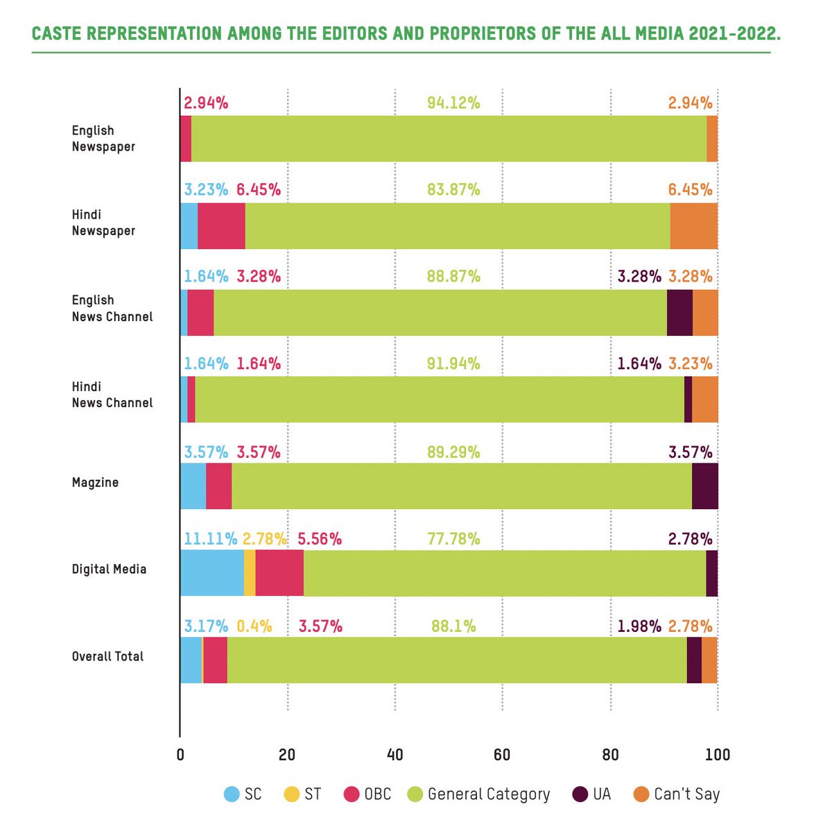 Our second report on representation of Marginalised Caste Groups in ...