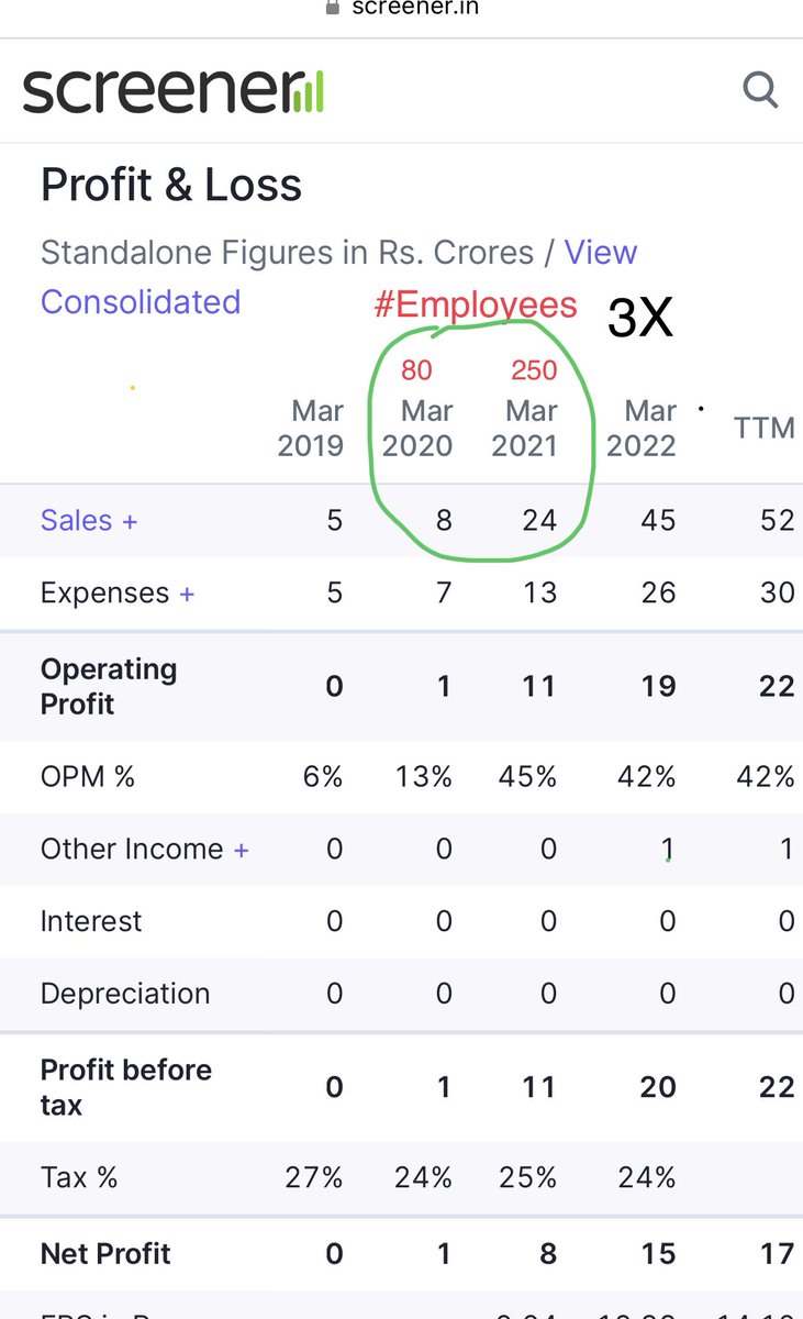 Ksolves India A micro cap company in IT Services on hyper growth path ...