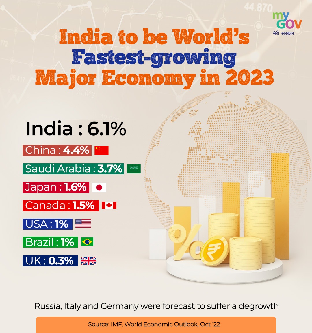 Mygovindia On Twitter Newindias Unstoppable Growth Story Continues📈