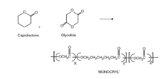 🧵of 🧵 We've covered several sutures now. Next is Monocryl (or ...