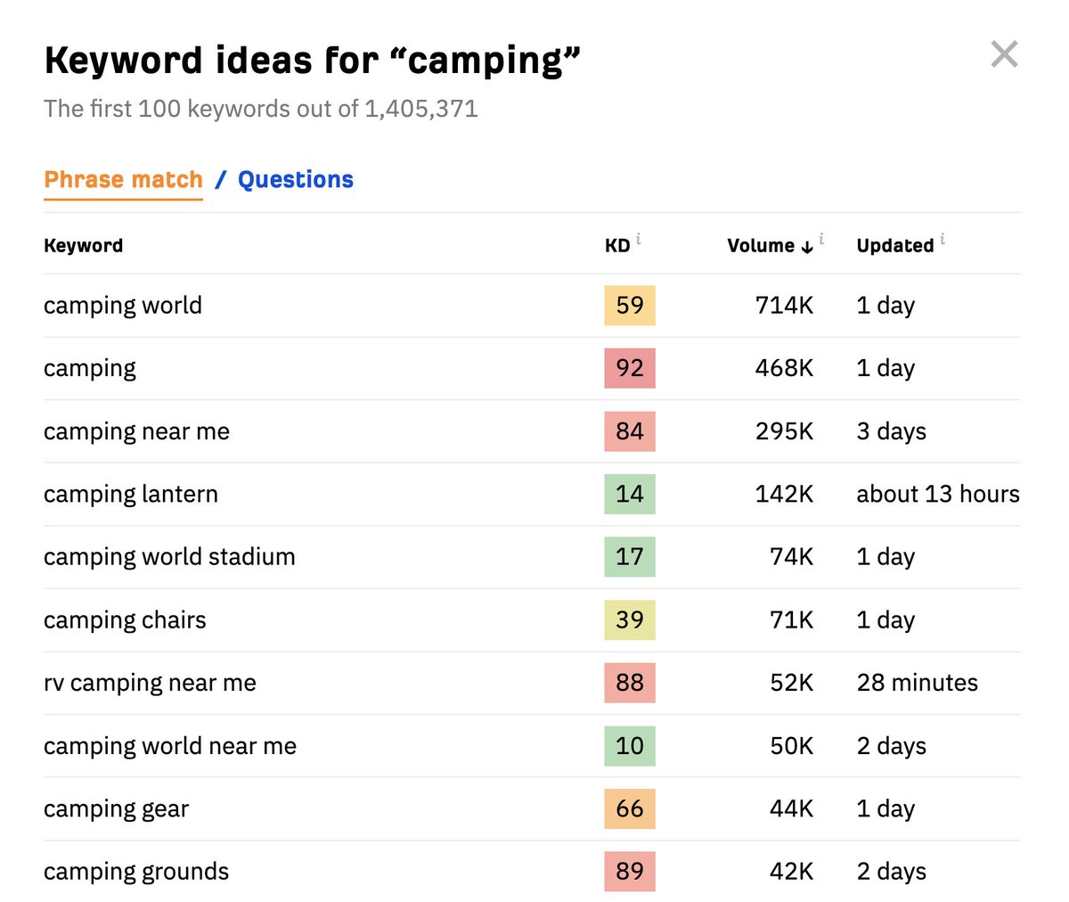 9 affiliate marketing tips for more money and traffic 💰📈 Let's take a ...