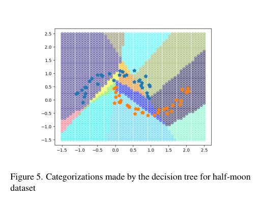 Daily AI Papers on Twitter: "Neural Networks are Decision Trees https://ai.papers.bar/paper ...