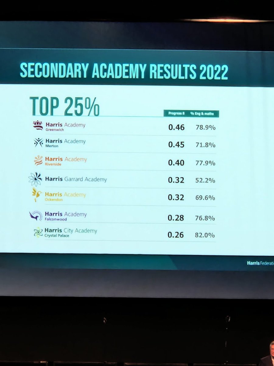 Contact Us - Harris Academy Riverside