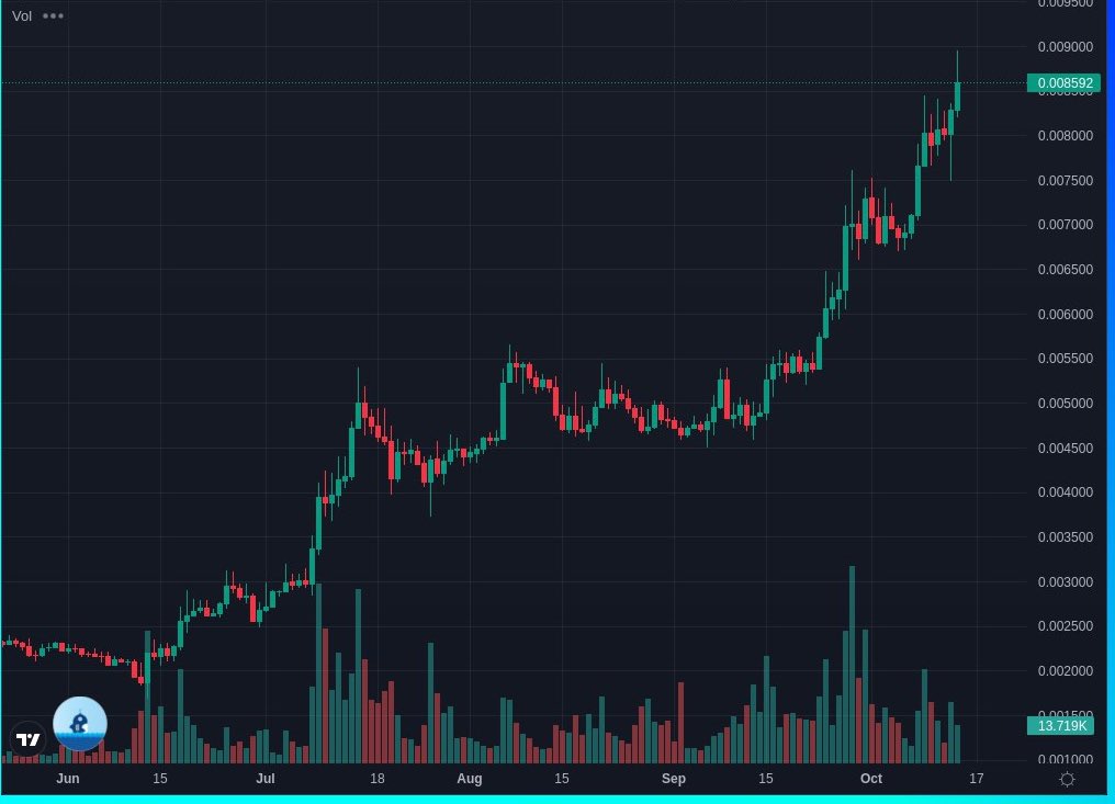 San On Twitter What Chart Is This san-on-twitter-what-chart-is-this